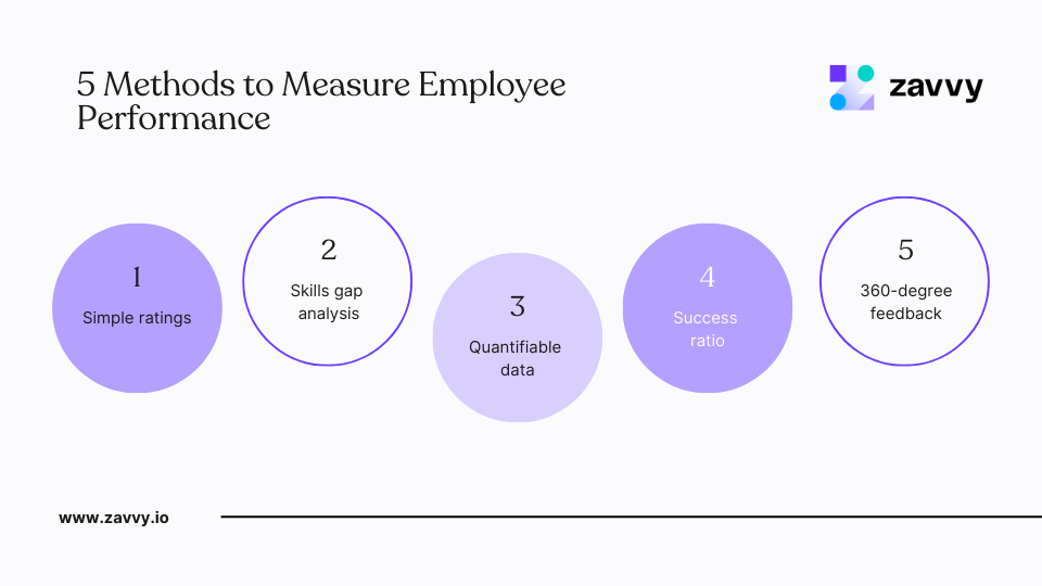 How To Measure Employee Performance A Guide For People Leaders Zavvy how-to-measure-employee-performance-a-guide-for-people-leaders-zavvy